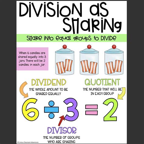 Math Anchor Charts Posters Rd Grade Aligned Made By Teachers