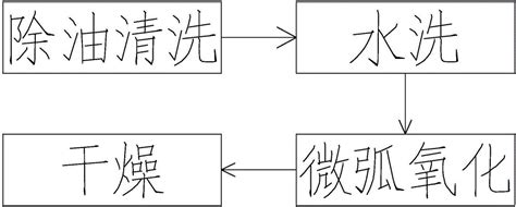 微弧氧化工艺流程氧化工艺流微弧氧化工艺大山谷图库
