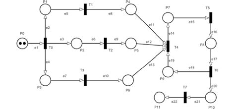 Equivalent Labeled Petri Nets Model With All Observed Places Of Example Download Scientific