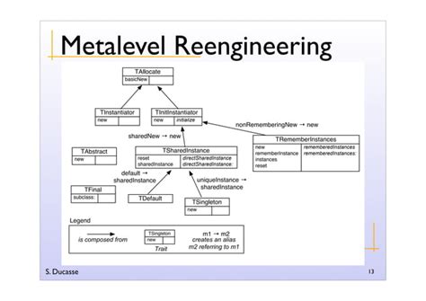 uniform and safe metaclass composition ppt
