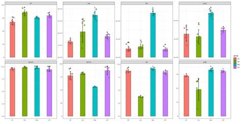 差异分析完整解决方案 差异分析及方案设计 Csdn博客
