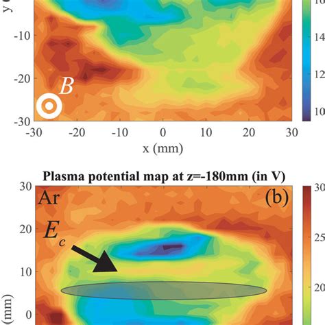 Aline Plasma Potential Maps Measured In The Plasma Column In The Plane Download Scientific