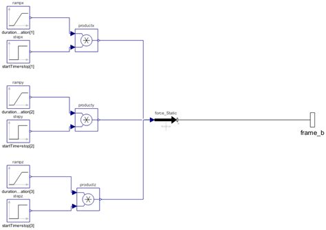 Rotatingmachinery Sourcesforce System Modeler Documentation