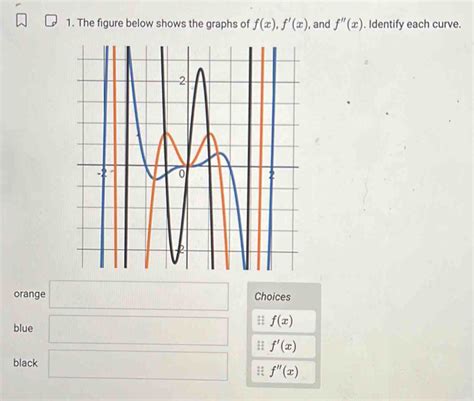 solved 1 the figure below shows the graphs of f x f x and f x