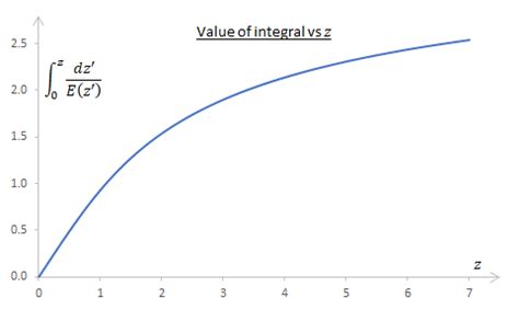 Spacetime And Geometry Luminosity Distance