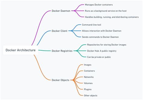 Docker Transforming Devops As We Know It Madhukar Anand مدھوکر آنند