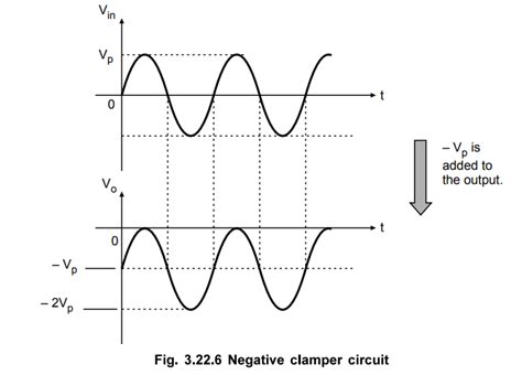 Clamper Circuits Using Op Amp Working Principle Pulse Circuit Diagram Applications
