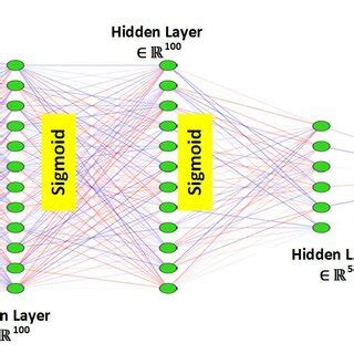 The Proposed Deep Neural Network Architecture Download Scientific Diagram