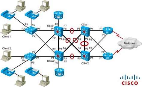 Cisco Learning Labs For CCNP SWITCH Lab Topologies