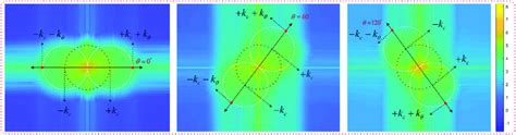 Combined Frequency Spectrum Of Images Shifted By The K θ In The Angular