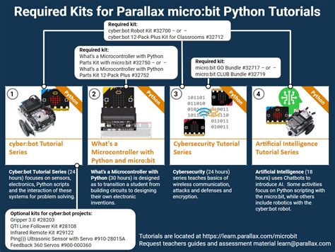 Required Kits For Parallax Microbit Python Tutorials Simplified