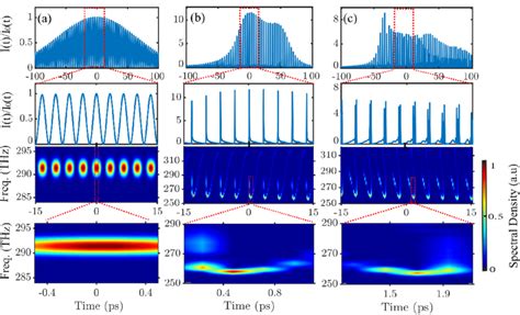 A Shows The Input Pump Pulse B Shows The Output Pump Pulse After Download Scientific