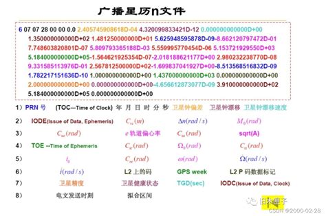 matlab 读取广播星历的导航文件 matlab读取导航电 csdn博客