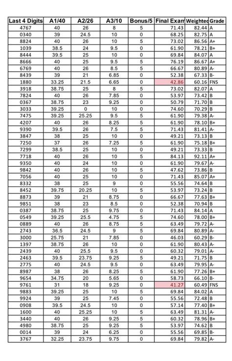 Soen 287 Incorrect Grading Rconcordia