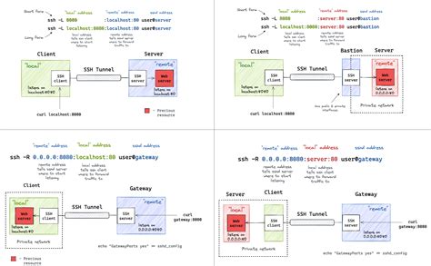 Mastering Ssh Rhcsa Guru