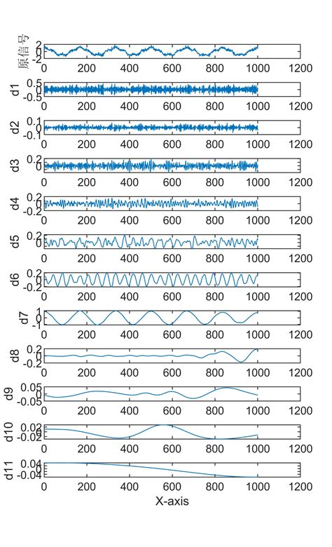 【matlab】 Ceemdan信号分解fft傅里叶频谱变换组合算法 阿里云开发者社区