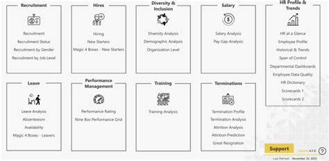 Help You With Your Hr People Data Analytics And Dashboards By Tism92