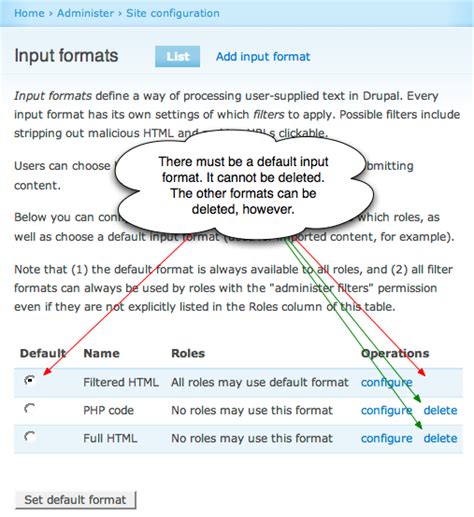 Drupal Input Formats And Filters Lullabot