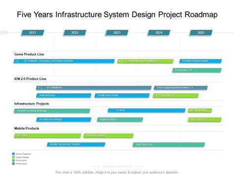 Five Years Infrastructure System Design Project Roadmap Microsoft