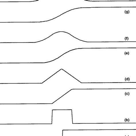 Direct Sequence Spread Spectrum Dsss Using Bpsk Modulation So The