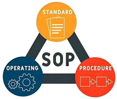 Standard Operating Procedure Sop Upbeat Consult