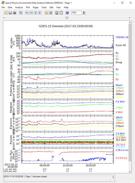 Filegui Goes Overview Plotpng Spedas Wiki