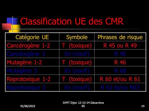 Emmanuelle Deville Annabelle Fremiot François Grandcolas Ppt Télécharger