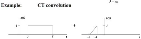 Solved Example Ct Convolution X T H T 3 2 1