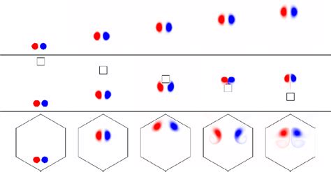 Figure 3 From Velocity Based Monte Carlo Fluids Semantic Scholar