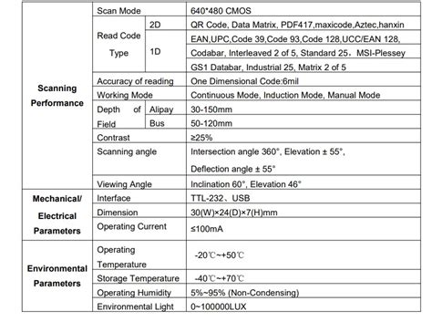 Buy Grow Gm68 Usb Uart 1d 2d Bar Code Qr Code Barcode Reader Module Online In India At