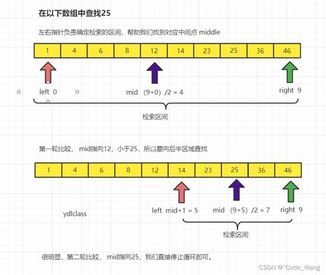 【数据结构基础】之数组介绍，生动形象，通俗易懂，算法入门必看数据结构数组 Csdn博客