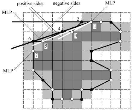 Example of MLP calculation for a digital set Â Ö µ in D space using Download Scientific