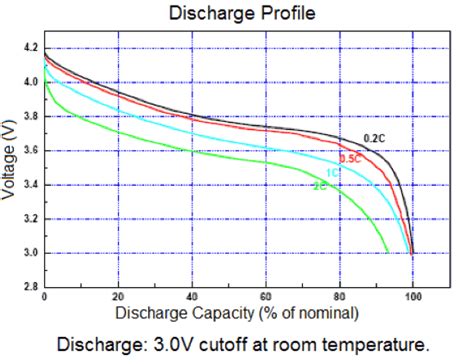 Readbatteryvoltage Voltage Value To Battery Level Pycom User Forum