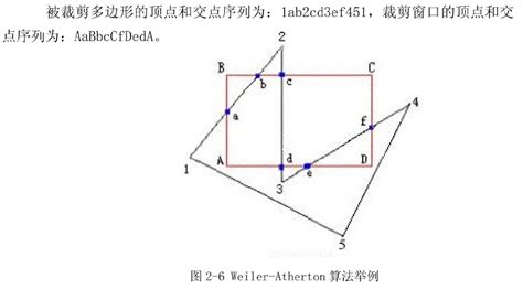 【图形学】多边形裁剪算法综述 Csdn博客