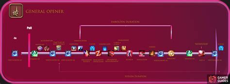 Red Mage Rotation Patch 6 05 Red Mage Ranged Caster Dps Final Fantasy Xiv Endwalker