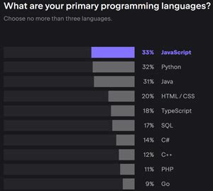 JetBrains Dev Report TypeScript Is Fastest Growing Programming