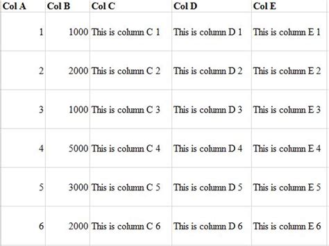 Sql Server Combine Two Or More Columns Into One In A Table Stack Overflow
