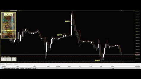 Roxy Ea Mql Youtube