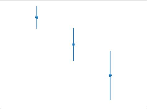 The Fractional Reduction In The Scintillation Correction Factor Between
