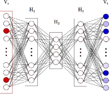figure 1 from grammatical error correction using neural networks