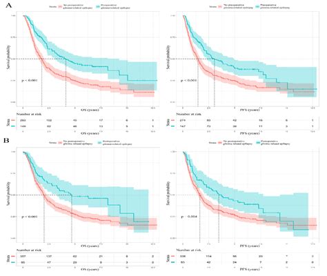 【中国声音】2016版who更新后高级别弥漫性胶质瘤患者的胶质瘤相关癫痫：发作特征、危险因素和临床结局 脑医汇 神外资讯 神介资讯