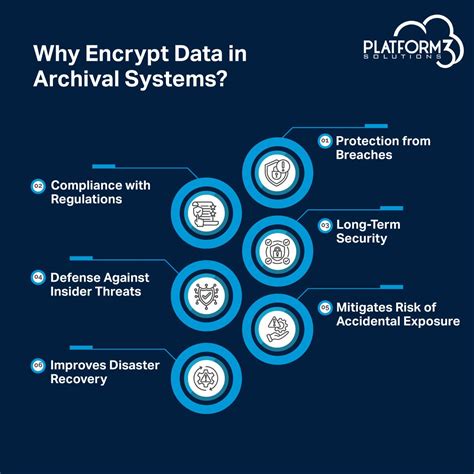 Platform 3 Solutions On Linkedin Dataprotection Encryption Dataarchival Encryptionstrategy…