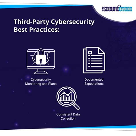 Isecurecyber Databreach Thirdpartybreach Thirdpartyvendor… Prabir