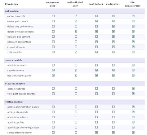 Building A Website With Drupal 6 Part 9 Users Roles And Permissions The Coding Pad
