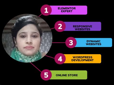 Elementor Pro Developer Wordpress Elementor Expert E Commerce