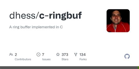 Github Dhess C Ringbuf A Ring Buffer Implemented In C
