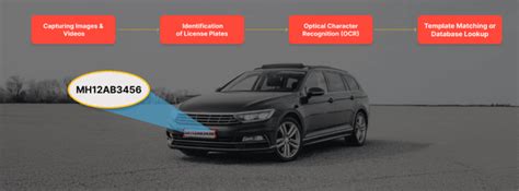 自动车牌识别 Anpr 解决方案 提高效率