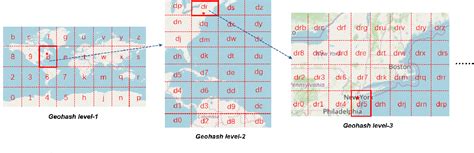 Figure 1 From Memory Efficient Location Recommendation Through