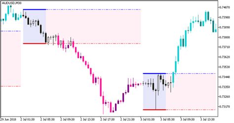 Ergodic Ticks Volume Indicator Htf Forex Mt5 Indicator Artofit