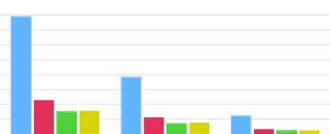 Execution Time For The Four Algorithms Grouped By Data Format Download Scientific Diagram